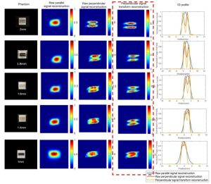 磁粒子成像技术 – 医学影像系统与应用实验室